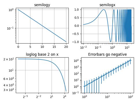 Sample Plots In Matplotlib Matplotlib Documentation