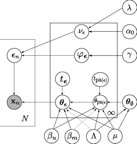 statistical modeling computational biology group eth zurich