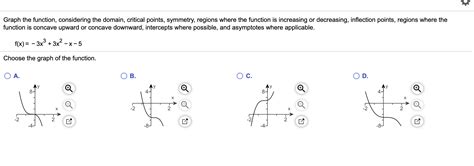 solved graph the function considering the domain critical