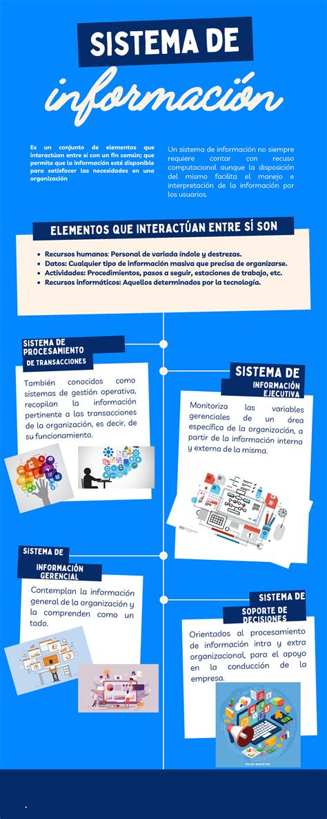 Infografia De Sistemas De Informacion