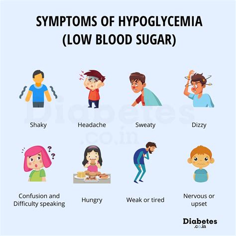 Hypoglycemia Signs And Symptoms