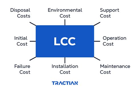 What Is Reliability Centered Maintenance RCM And How To Implement It