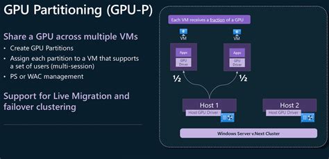 Exploring Features Of Windows Server 2025 Hyper V GPU Partitioning