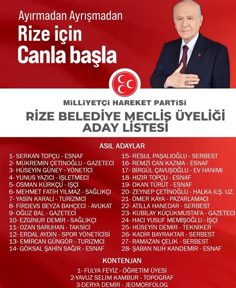 MHP Rize İl Genel Meclis ve belediye meclis Üyesi Aday listesi Aktuel 53