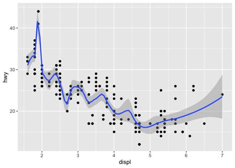 Ggplot Geom Freqpoly Jason Csdn