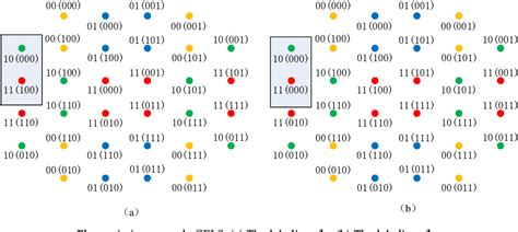 figure 4 from design of a labeling scheme for 32 qam delayed bit interleaved coded modulation
