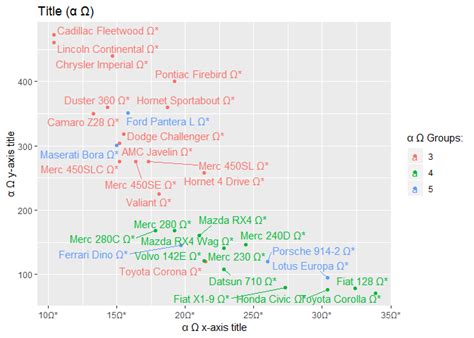 r how to use greek symbols in ggplot2 stack overflow 5408 hot sex picture