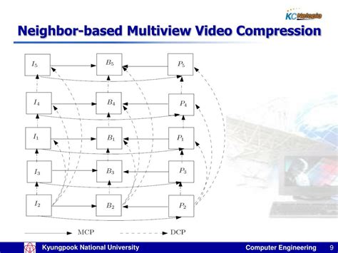 ppt an efficient multiview video compression scheme powerpoint presentation id 2693172