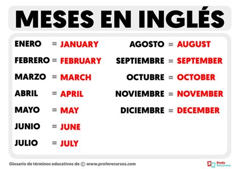 Meses Del Ano En Ingles Months Of The Year Vocabulario En Ingles