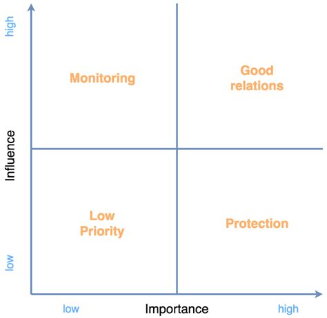 stakeholders in software architecture by nikolay ashanin medium
