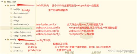 还不懂vue cli构建spa项目和spa项目结构吗？赶紧看看这一篇 npm spa模式 csdn博客