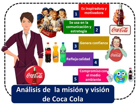 Misión y visión de Coca Cola Economipedia