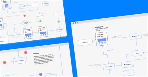 What Is A Flowchart Flowmapp Design Blog
