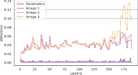 fault localization for framework conversions of image recognition models semantic scholar