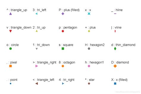 python matplotlib作图汇总 plt plot linestyle可选 csdn博客