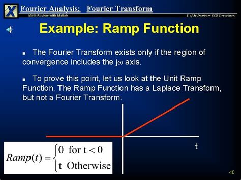 math review with matlab fourier analysis fourier transform