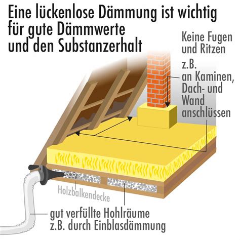 Dämmung oberste Geschossdecke