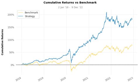 portfolio management analysis and optimization using python 1 by amit kumar jha medium