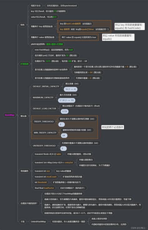 java集合知识体系【思维导图】 java集合collection里面的思维导图 csdn博客