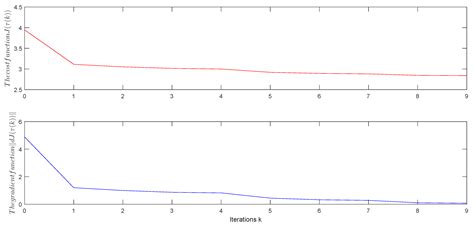 mathematics free full text optimal timing fault tolerant control for switched stochastic