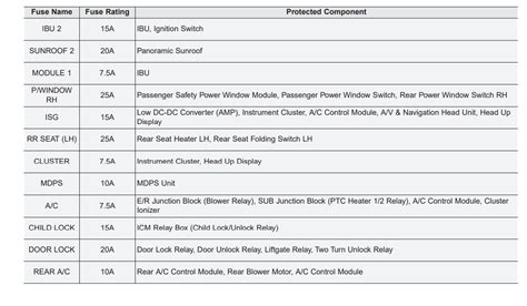 Hyundai Santa Fe Fuse Box Diagram Startmycar
