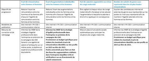 Index sur l égalité femmes hommes Albert Co