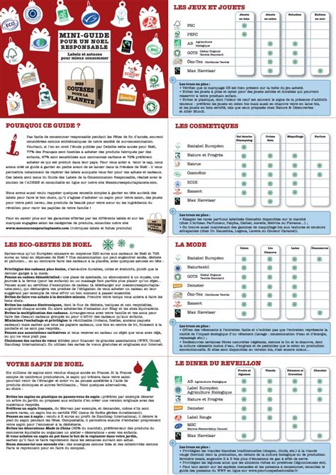 Découvrez le guide du Noël éco responsable Bio à la une