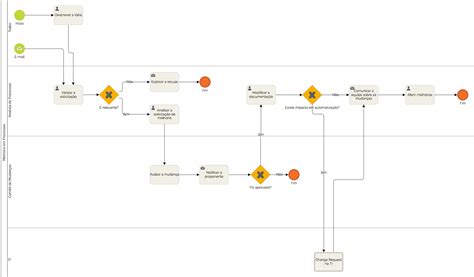 Exemplos De Diagramas Bpmn Raias Baixe Gratuitamente