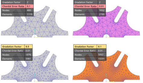 tips for mesh generation using the gradation factor and chordal error ratio parameters to