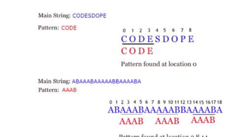 pattern searching algorithm medium