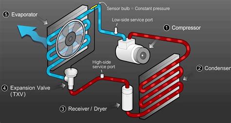 Residential Air Conditioner Parts Diagram