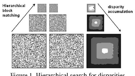 figure 1 from a hierarchical block matching stereo algorithm based on cepstral analysis for