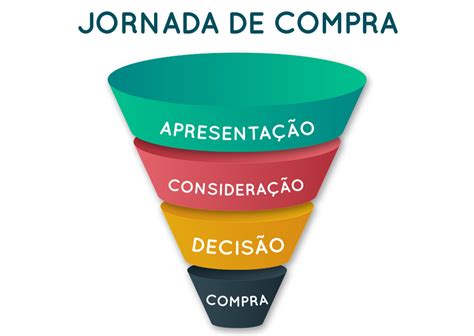 Funil de vendas a estratégia que todo comenta mas poucos sabem fazer