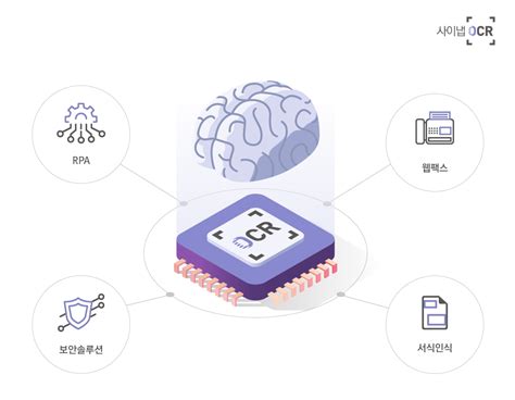 IT 비전공자의 OCR 소개 3 RPA도 무궁무진한 AI OCR 활용 분야 Synapsoft