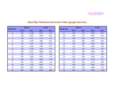 Copper Pipe Sizes Chart Metric