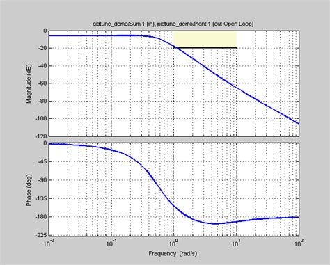 specify frequency domain design requirements in the app matlab and simulink mathworks 中国
