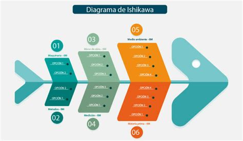 Diagrama de Ishikawa Qué es características y cómo hacerlo