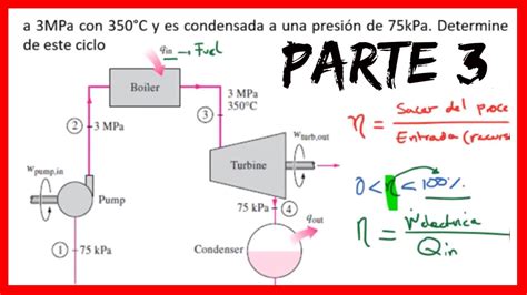 TERMODINÁMICA Ciclo rankine sin recalentamiento ejercicio resuelto
