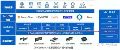 Cn Sdk Cncodec V