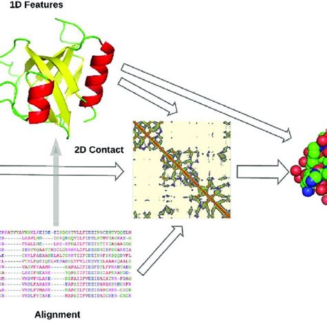 pdf deep learning methods in protein structure prediction