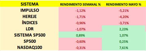 Planeta Bolsa On Twitter Estas Son Las Rentabilidades En El Mes De