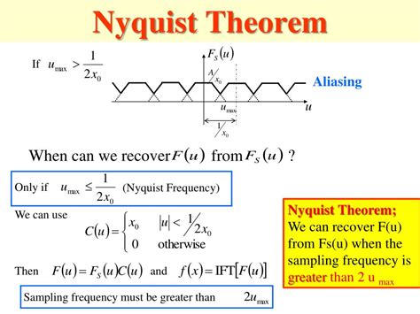 nyquist sampling theorem