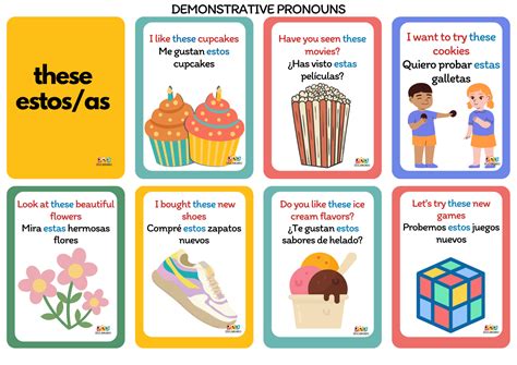 Pronombres Demostrativos inglés Educamundo Recursos Educativos