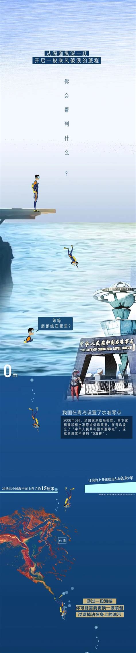 世界海洋日海底最深处能看见什么 澎湃号政务 澎湃新闻 The Paper