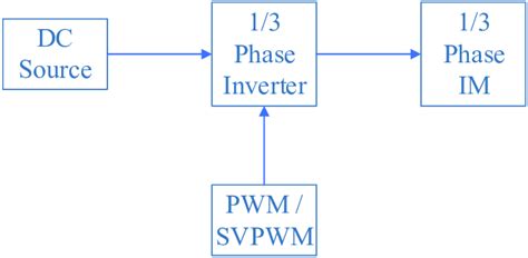 open loop block diagram download scientific diagram