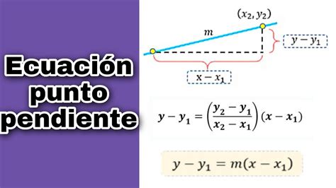 Ecuación explícita de la recta de la forma punto pendiente YouTube