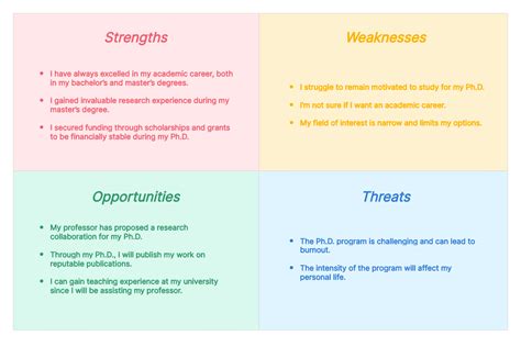 Personal SWOT Analysis Examples Definition Methodology And Free Template