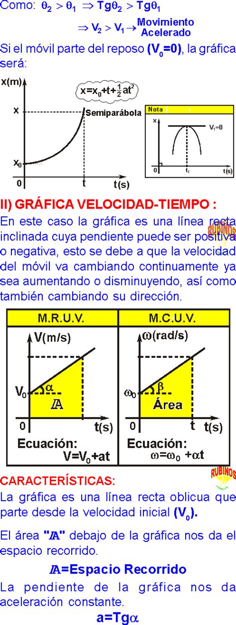 GRÁFICAS POSICIÓN VS TIEMPO VELOCIDAD VS TIEMPO ACELERACIÓN EJERCICIOS