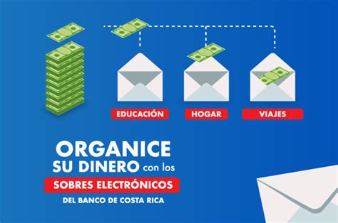 Cómo saber mi número de cuenta BCR en Costa Rica2024