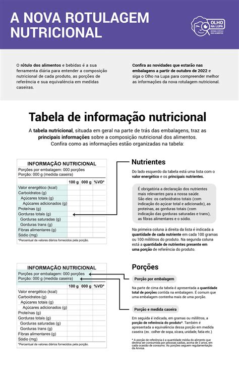Nova Rotulagem Nutricional Nestlé Brasil